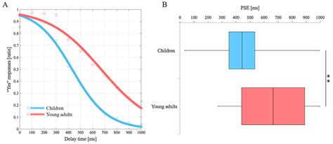 R How Do I Replicate These Plots Using Ggplot Stack Overflow