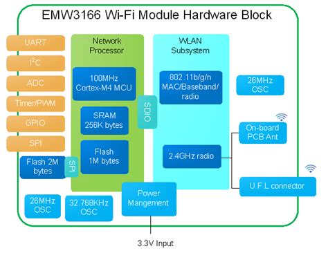 Mxchip And Tinyclr Os Tinyclr Os Ghi Electronics Forums