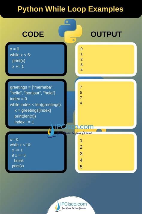 Python For Loop Complete Guide On For Loop In Python With Examples Artofit