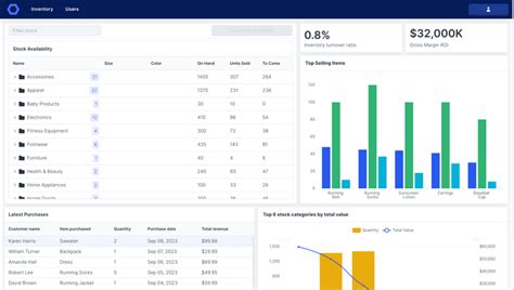 Dashboards UI Bakery