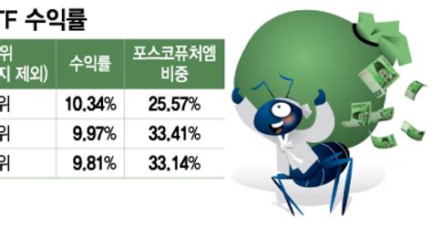 건설etf가 2차전지보다 높다고 포스코퓨처엠 편입 효과