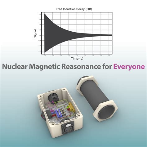 Gallery Nuclear Magnetic Resonance For Everyone