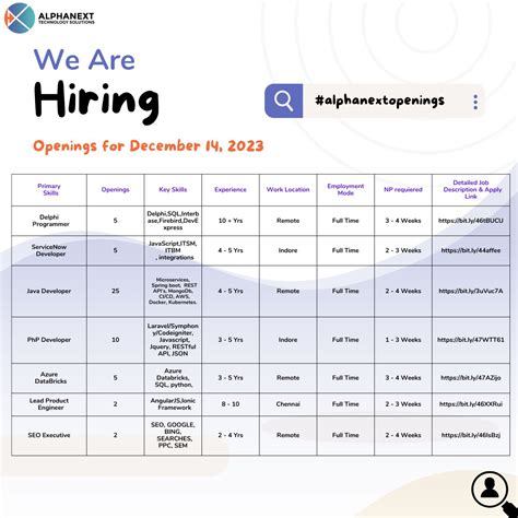 Alphanext Technology Solutions On Linkedin Todaypost Todaysopenings