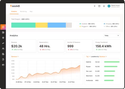 Ev Charging Station Management Software Partners