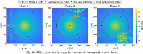 Figure 10 From A System Level Simulation Module For Multi Uav Irs Assisted Communications