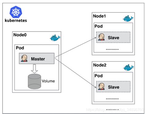 动态jenkins Slavejenkins 动态slave镜像 Csdn博客