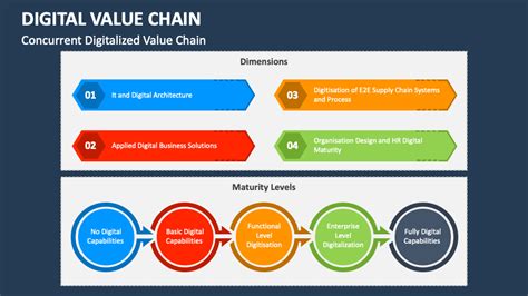 What Is Digital Media Value Chain At Chad Christensen Blog