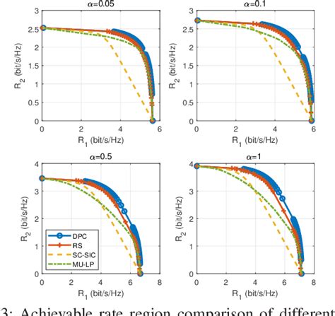 Figure 1 From A Pr 2 01 8 Rate Splitting Multiple Access For