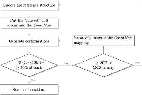 Algorithm 1 Schematic Description Of An Algorithm For Conformer Download Scientific Diagram