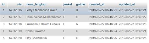 Tutorial Laravel Controllers And Interacting With Db ~ Rei Roid