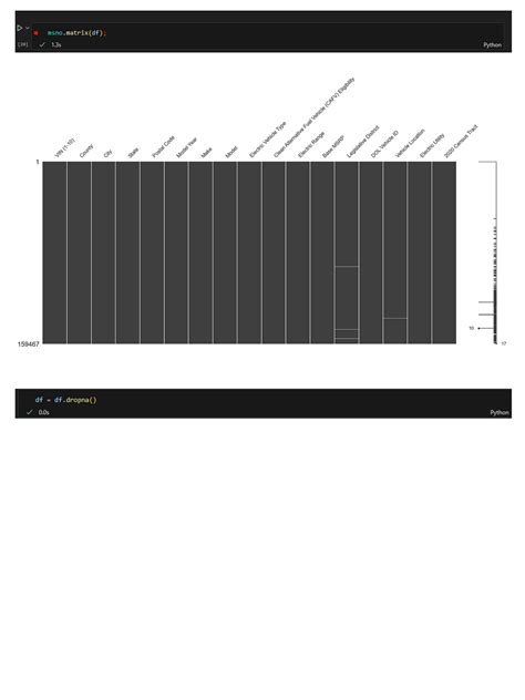 electric vehicle population with python and tableau by handy sherlyn