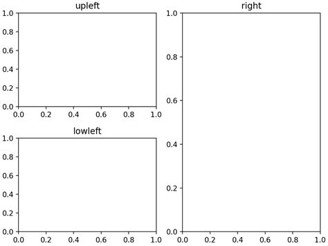 Quick Start Guide — Matplotlib 381 Documentation