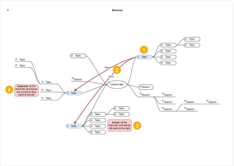 Mindmap Automatic Arrangement Of Branches · Issue 3296 · Jgraph