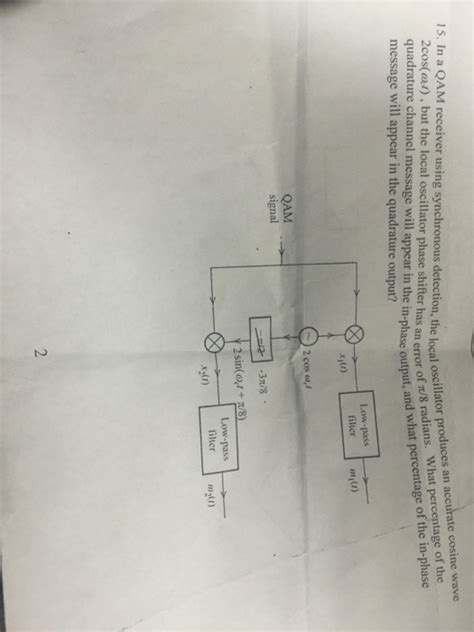 Solved In A Qam Receiver Using Synchronous Detection The