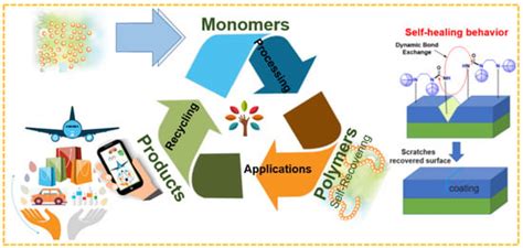 News Sustainable Materials Group