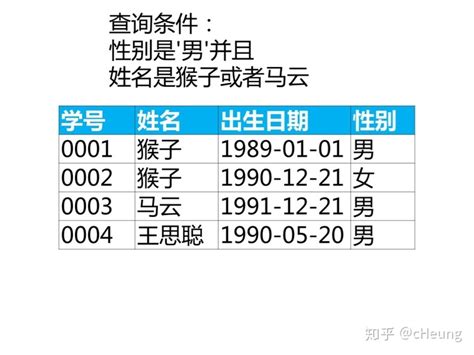 Sql循环查询语句sql查询语句 简单查询 Csdn博客