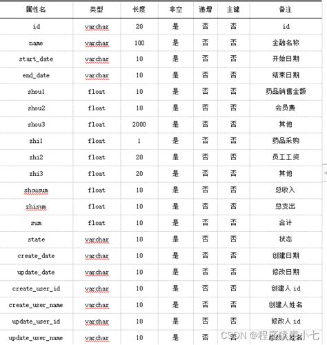 基于ssm的药店管理系统基于ssm药店管理系统 Csdn博客