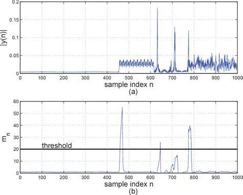 Figure From A USRP Based Experimental Testbed For OFDM Systems Impaired By I Q Imbalance