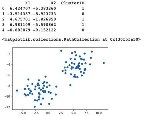 How To Create Hierarchical Clustering In Python Thinking Neuron