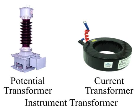 Types Of Transformers