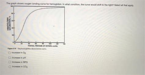Solved The Graph Shows Oxygen Binding Curve For Hemoglobin Chegg Com