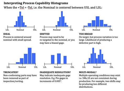 Neil Mansfield On Linkedin Understanding Average Variation Capability And Their Applications In…
