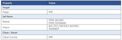 Setting Up Oci Bucket Storage And Accessing From Apex