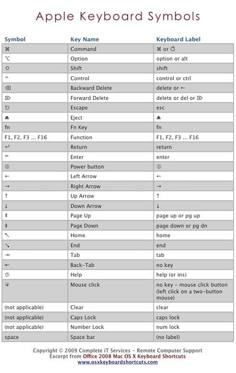 Photoshop Shortcut Keys Cheat Sheet For Mac Templatesden