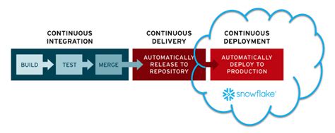 Ritabrata Saha On Linkedin Build Continuous Deployment Pipeline With