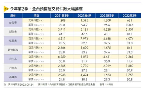 快讀smart智富289期想買預售屋今年是進場好時機嗎？002 Hami書城。快讀