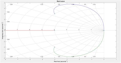 A Unity Feedback Control System Has A Transfer Function Quizlet