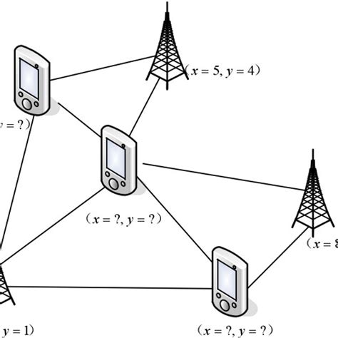 Toa Location Principle Diagram Download Scientific Diagram