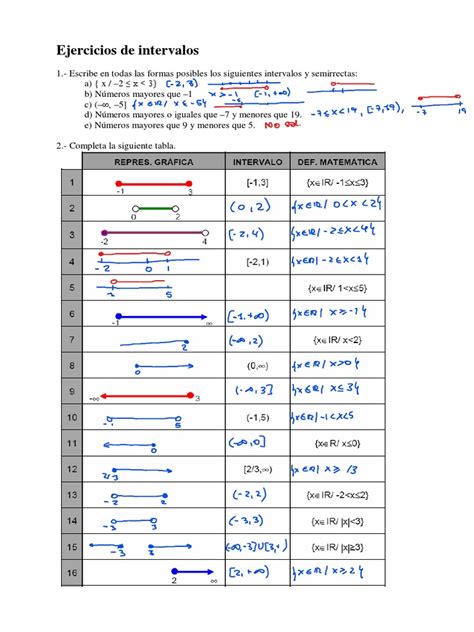 Ejercicios Resueltos De Intervalos Pdf