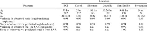 Properties Of The Six Sites Used To Evaluate The Maximum Entropy Method