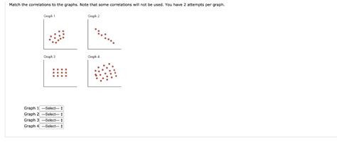 solved match the correlations to the graphs note that some