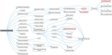 Qt Qhostaddress Class Reference