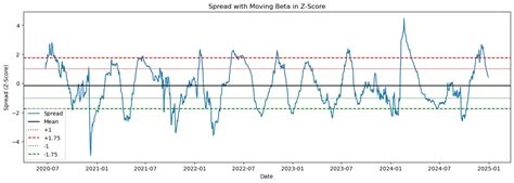 Using Skforecast For Multiple Ml Time Series Forecasting Tsf Across Industries — 3 Lightgbm