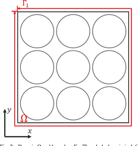 Figure 2 From Proposal Of Texture Shape Optimization Algorithm Under