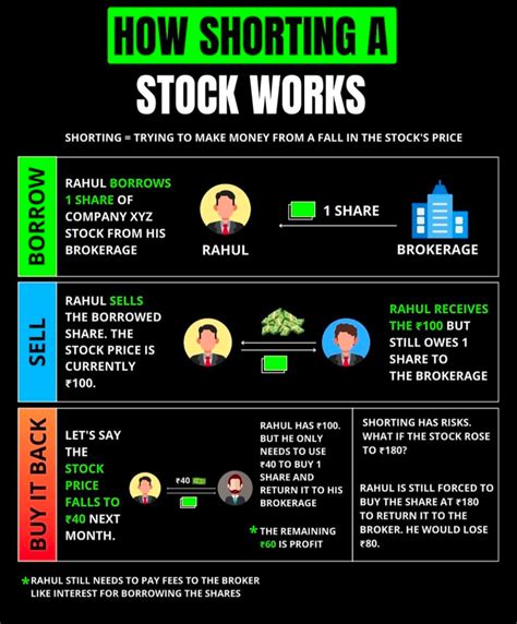 Best 13 How Shorting A Stock Works Artofit