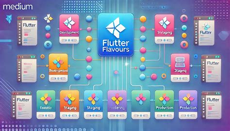 automate your flutter environment setup one script to configure it all
