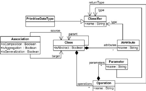 Class Diagram Metamodel Download Scientific Diagram