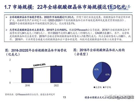 光电材料之铌酸锂行业研究：薄膜铌酸锂技术突破 知乎
