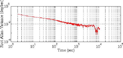 Attitude And Heading Reference System Semantic Scholar