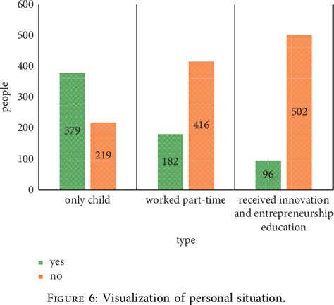 figure 1 from the impact of cloud computing based big data platform on ie education semantic