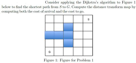 Solved Consider Applying The Dijkstras Algorithm To Figure
