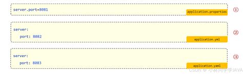 Springboot 如何简化spring开发、配置文件的优先级、bean对象管理、获取bean对象、起步依赖和自动配置原理