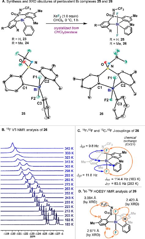 A Synthesis Of Monomeric Pentavalent Bismine Fluoride Complex 25 And