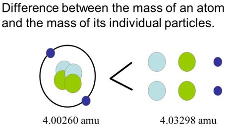 Mass Defect W3schools