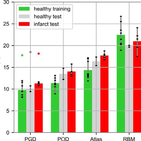 Comparison Of Data Driven Pgd And Pod Model To Atlas And Rbm The Bars