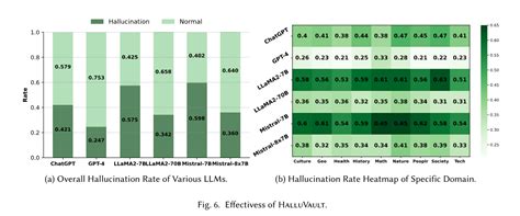This Ai Paper Introduces Halluvault For Detecting Fact Conflicting Hallucinations In Large
